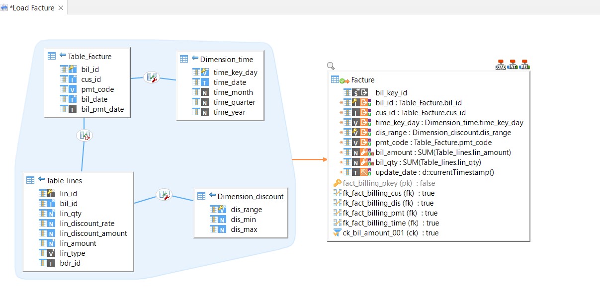 Semarchy xDI : Simplifiez l'intégration vos données | Kwanzeo