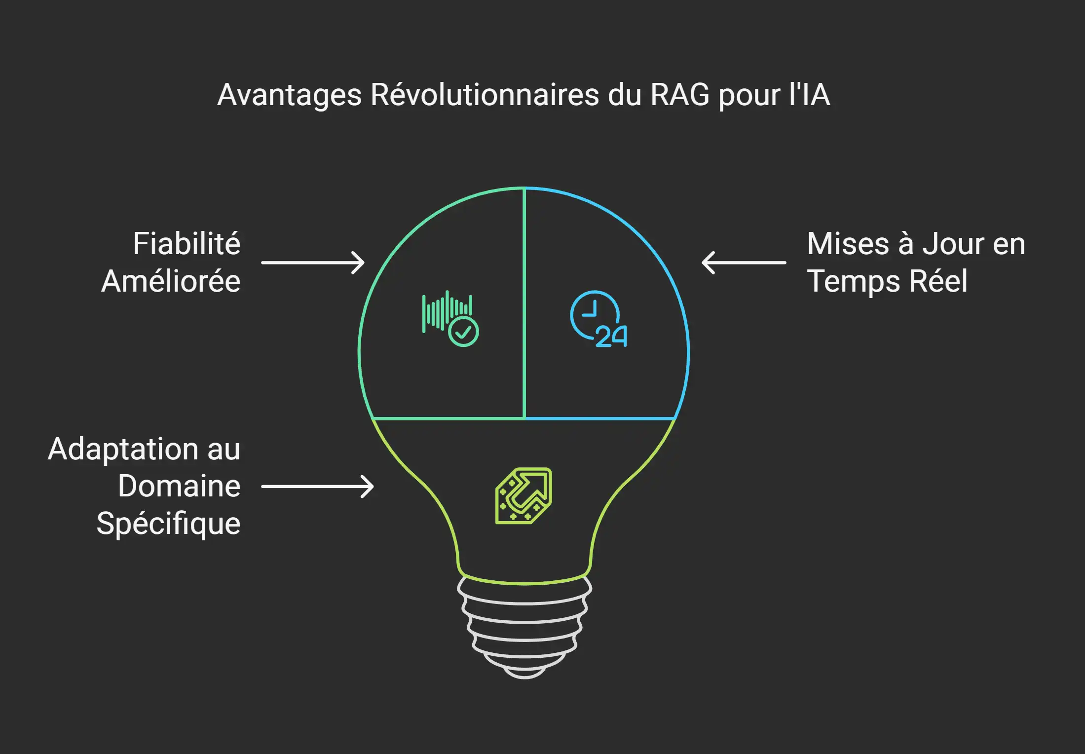 Révolution RAG : tout savoir sur cette innovation IA
