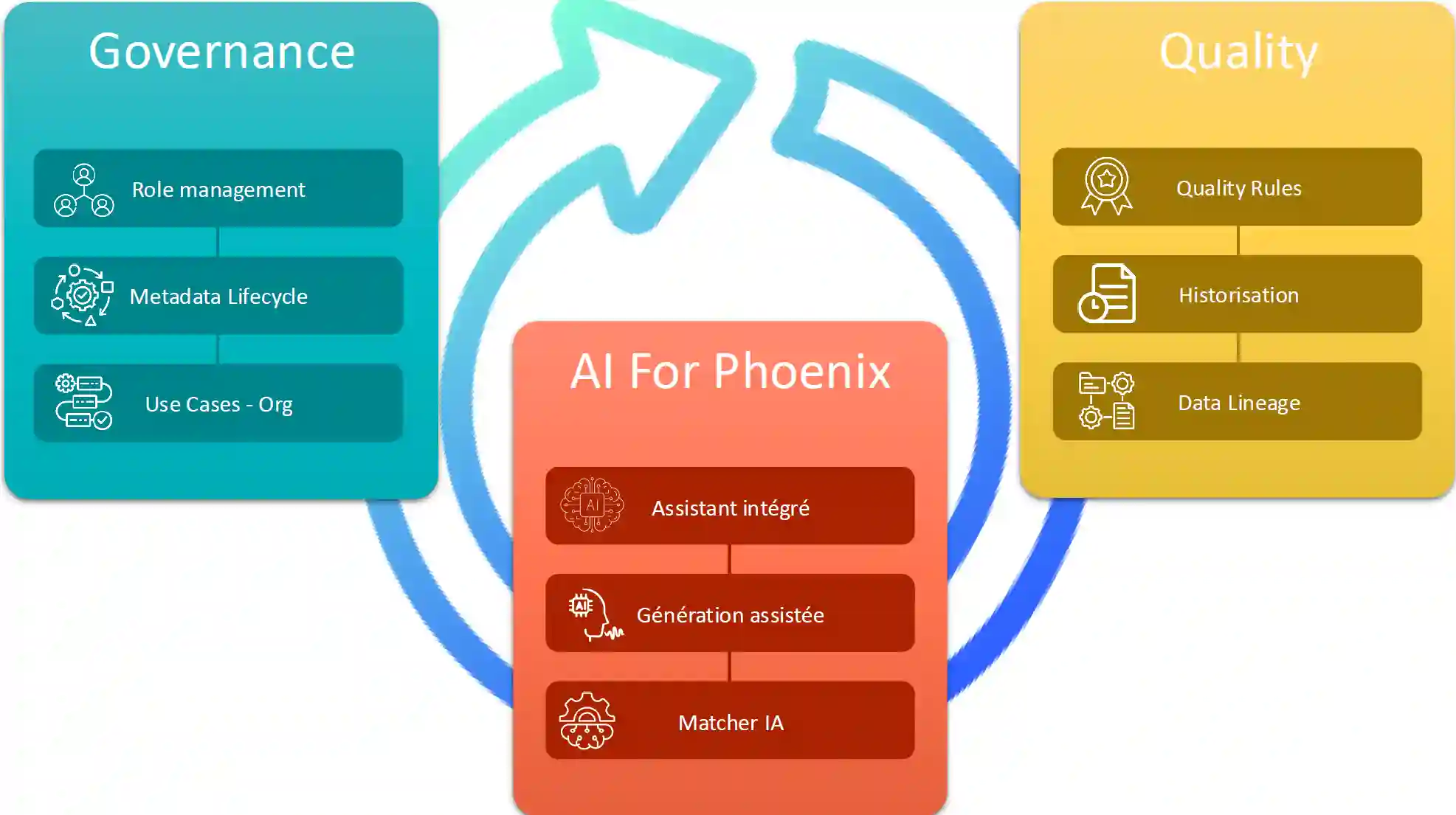 Blueway Phoenix : évolutions et roadmap 2026